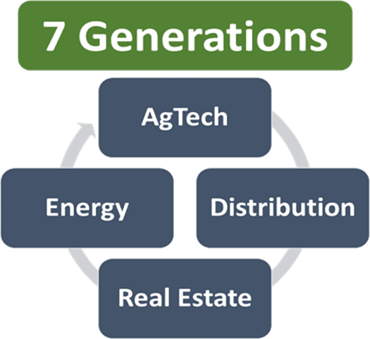 About – 7 Generations