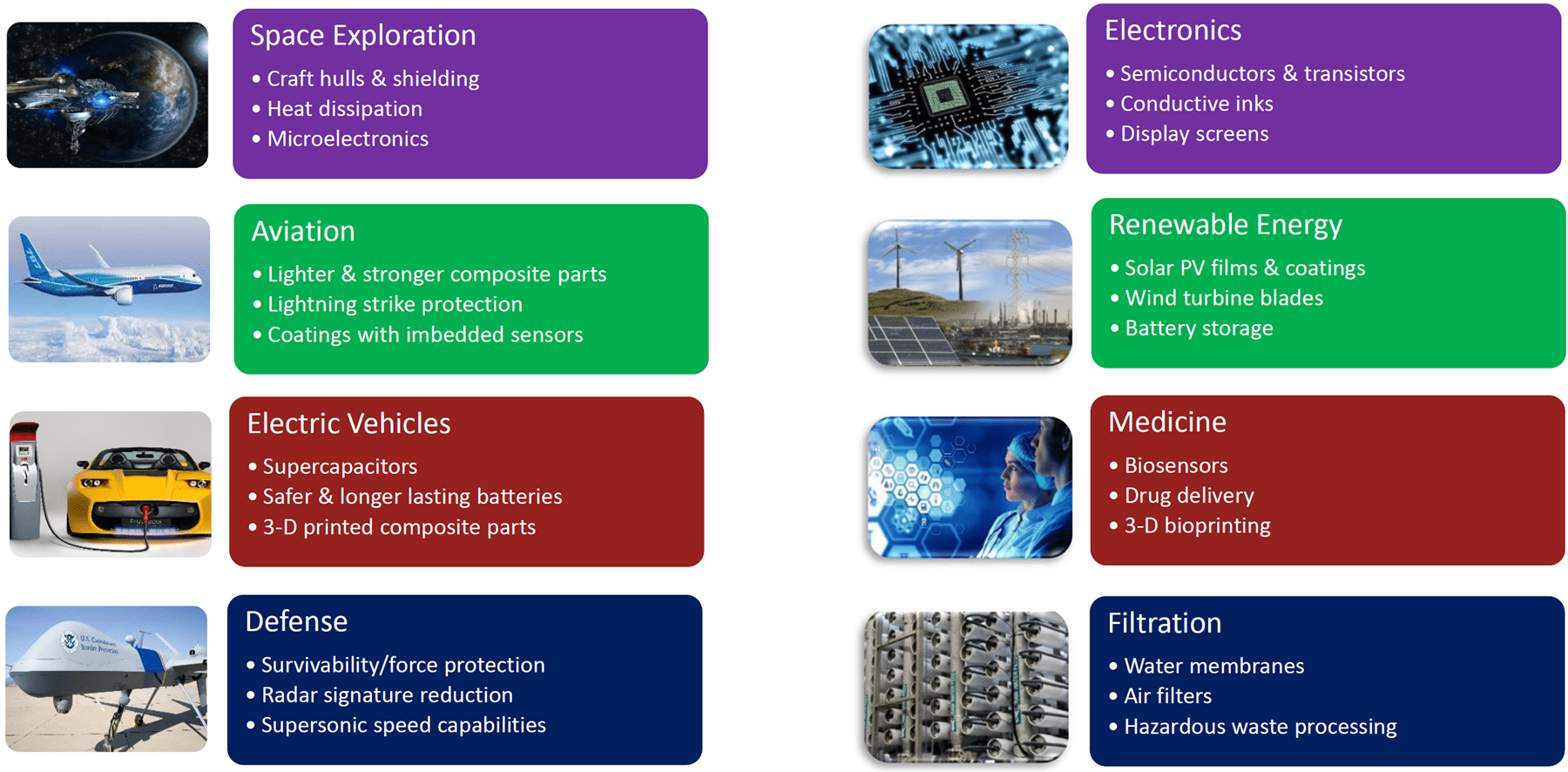 Graphene – The Universal Product Enhancer – 7 Generations – 7G Native LLC